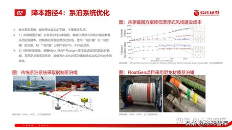 漂浮式海上风电行业研究蓄势待发大有可为 知乎
