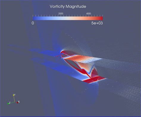Two Dimensional Slices Of The Vorticity Amplitude S −1 For A