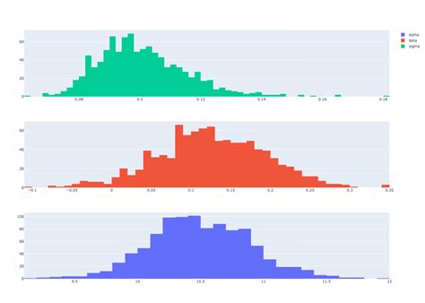 Quantification Of Model Uncertainty Part 2 Validmind