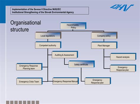 Emergency Response Plan Organization Chart At Valentine Yan Blog