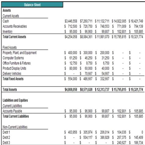Utilization Of Funds Excel Template Oak Business Consultant