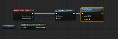ai enemy won t move help r unrealengine