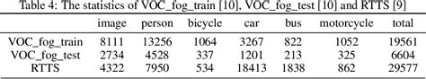 Table 4 From Rethinking Image Restoration For Object Detection Semantic Scholar