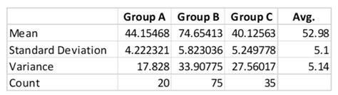 Pooled Standard Deviation Definition
