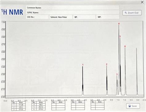 Solved Ftir Common Name Bp Iupac Name Mp G Save