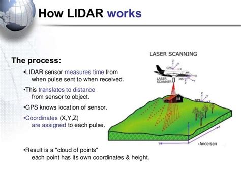 Introduction To Lidar