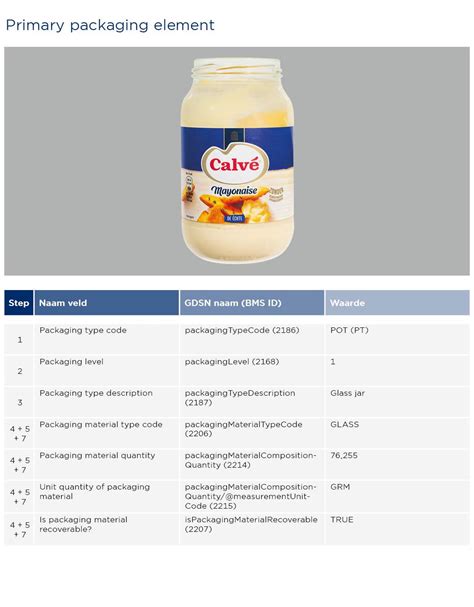 Filling In The Packaging Information About Packaging Examples Fmcg Gs1 Belgium And Luxembourg