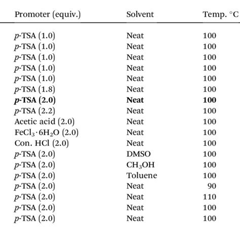Optimization Of Synthesis Of Compound 3a Download Scientific Diagram