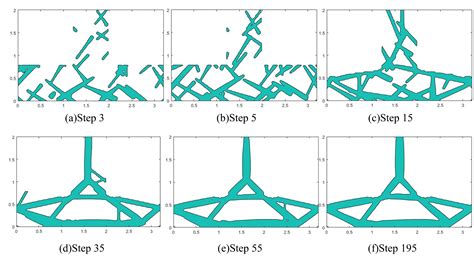 Applied Sciences Free Full Text Topology Optimization With Explicit Components Considering
