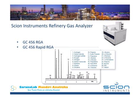 Scion Instruments Refinery Gas Analyzer Saranalab Mandiri Analitika Pdf
