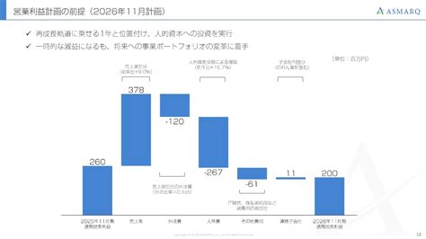 アスマーク（4197）の財務情報ならログミーfinance アスマーク、26年11月期は積極投資で増収減益計画 営業人材を増員、リーン・ニシ