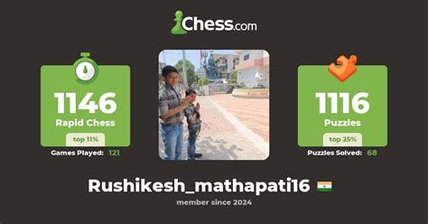 Rushikesh Mathapati Rushikeshmathapati16 Chess Profile
