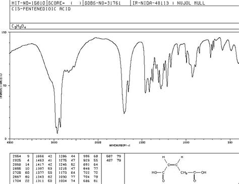 Glutaconic Acid628 48 8 Ir Spectrum