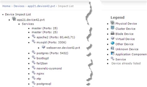 Automated Application Dependency Mappings With V800