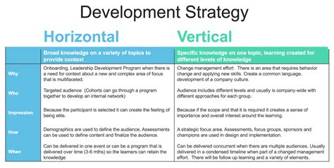 What Is Vertical And Horizontal Management at Darla Urena blog