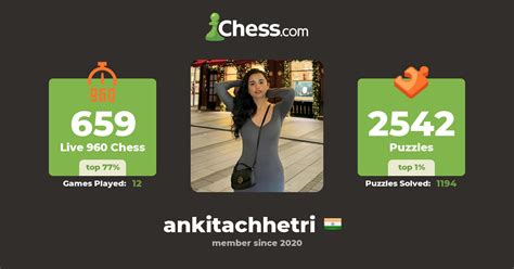 Ankita Chhetri Ankitachhetri Chess Profile