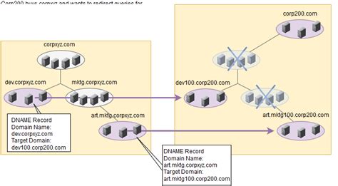 Managing Resource Records
