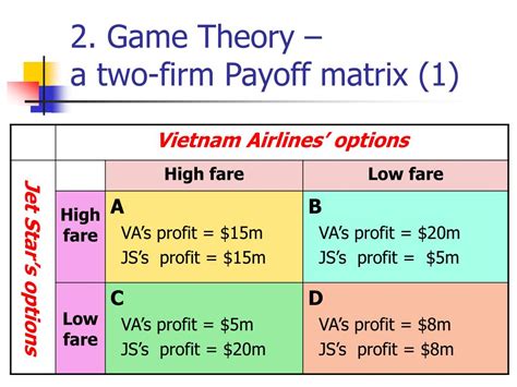 Ppt Oligopoly Powerpoint Presentation Free Download Id4253032
