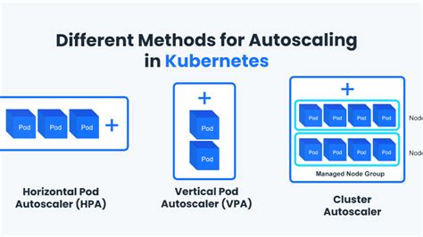 Kubernetes Scaling The Complete Picture