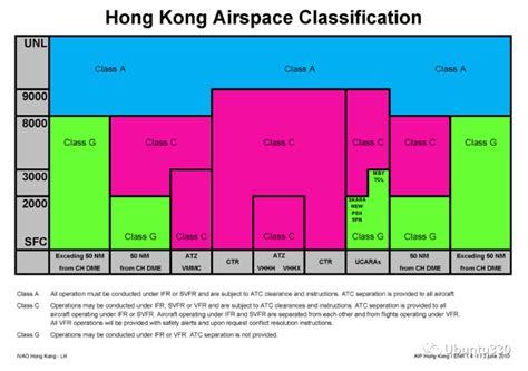 空域管理条例图解