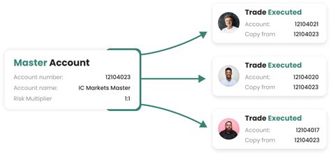 Launchfxm Multi Account Terminal For Mt4 Mt5 Software