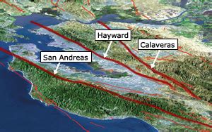 Faultline San Francisco Earthquakes 1808 1989 Exploratorium