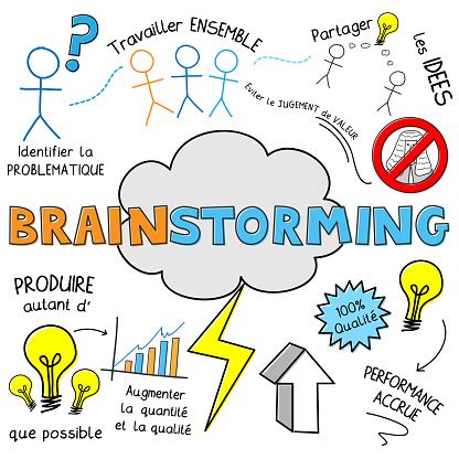 Brainstorming Business Concept Graphic Notes In French Stock