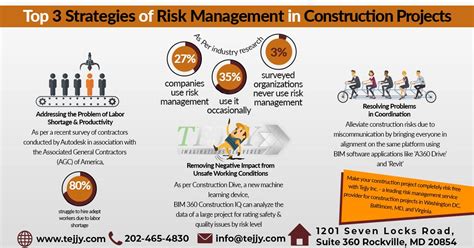 Tijendra Kumar Posted On Linkedin