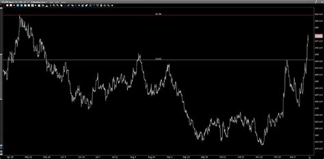 Seasonal Futures Spreads Wheat Corn Spread
