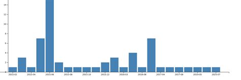 Jppso San Antonio Tx 2261 Hughes Avenue Ste 160 Arkansas Us Company Report Import Yeti