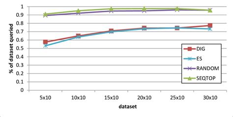 Comparison Of Algorithms On The Sushi Dataset Download Scientific Diagram