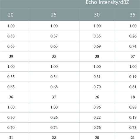 Three Kinds Of Echo Intensity Warning Comparison Download Scientific