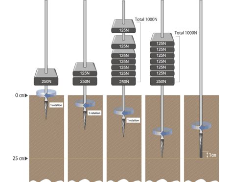 Sds Test｜japan Home Shield Jhs