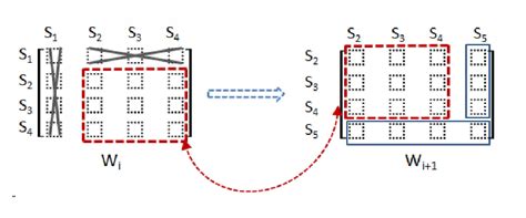 Figure 1 From Scalable Distance Based Outlier Detection Over High