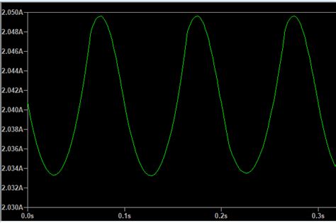 Operational Amplifier Effect Of Op Amps Input Offset Voltage On