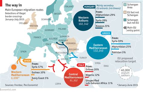 Migration In Europe Looking For A Home Europe The Economist
