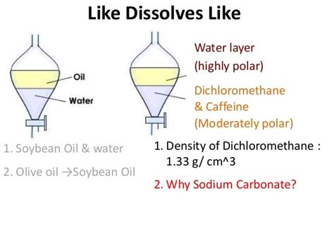 Gen Chem 1 Lab Caffeine Extraction