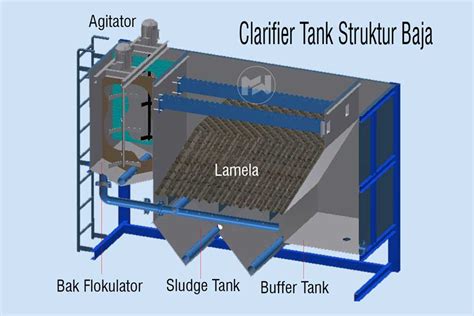 Clarifier Tank — Fungsi Prosesnya Dengan Material Baja Atau Frp