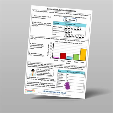 Year 4 Comparison Sum And Difference Prior Learning Resource