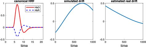 Figure 1 From Robust Hemodynamic Response Function Estimation From
