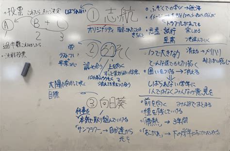 7年生学年目標決定 福井大学教育学部附属義務教育学校