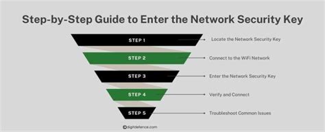 Step By Step Guide To Enter The Network Security Key Digitdefence