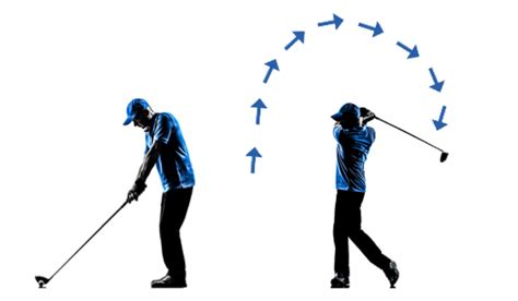 Golf Time The Swing Phase Muscle Connection Part 2