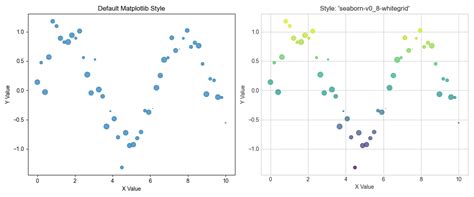 7 Matplotlib Tricks To Better Visualize Your Machine Learning Models