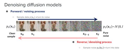 Sr3 Super Resolution Diffusion Via Iterative Refinement A Simple Tensorflow Implementation