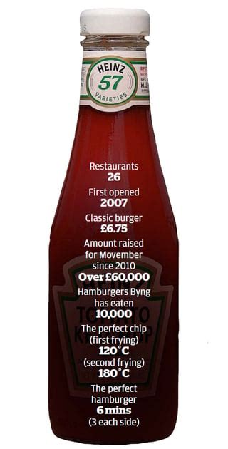 The Burger King Tom Byng Byron Founder London Evening Standard Evening Standard