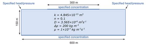 6 2 The Elder Problem Variable Density Groundwater Flow