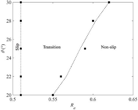Figure 13 From Characterization Of Base Roughness For Granular Chute