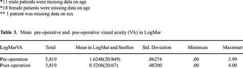 Age And Sex Distribution Of Operated Cataract Patientsn 5819