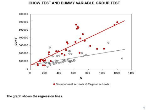 ec220 introduction to econometrics chapter 5 ppt download